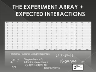 Desing of Factorial Experiments | PPTX