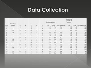 Desing of Factorial Experiments | PPTX
