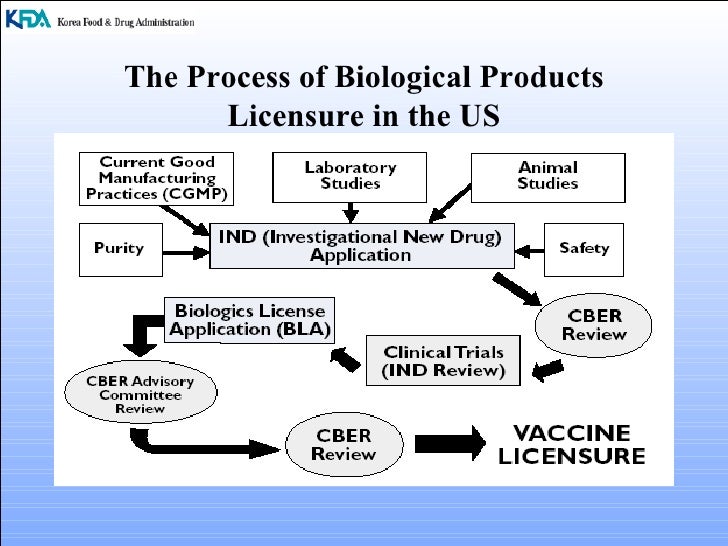 Quality regulation for biological products current and future