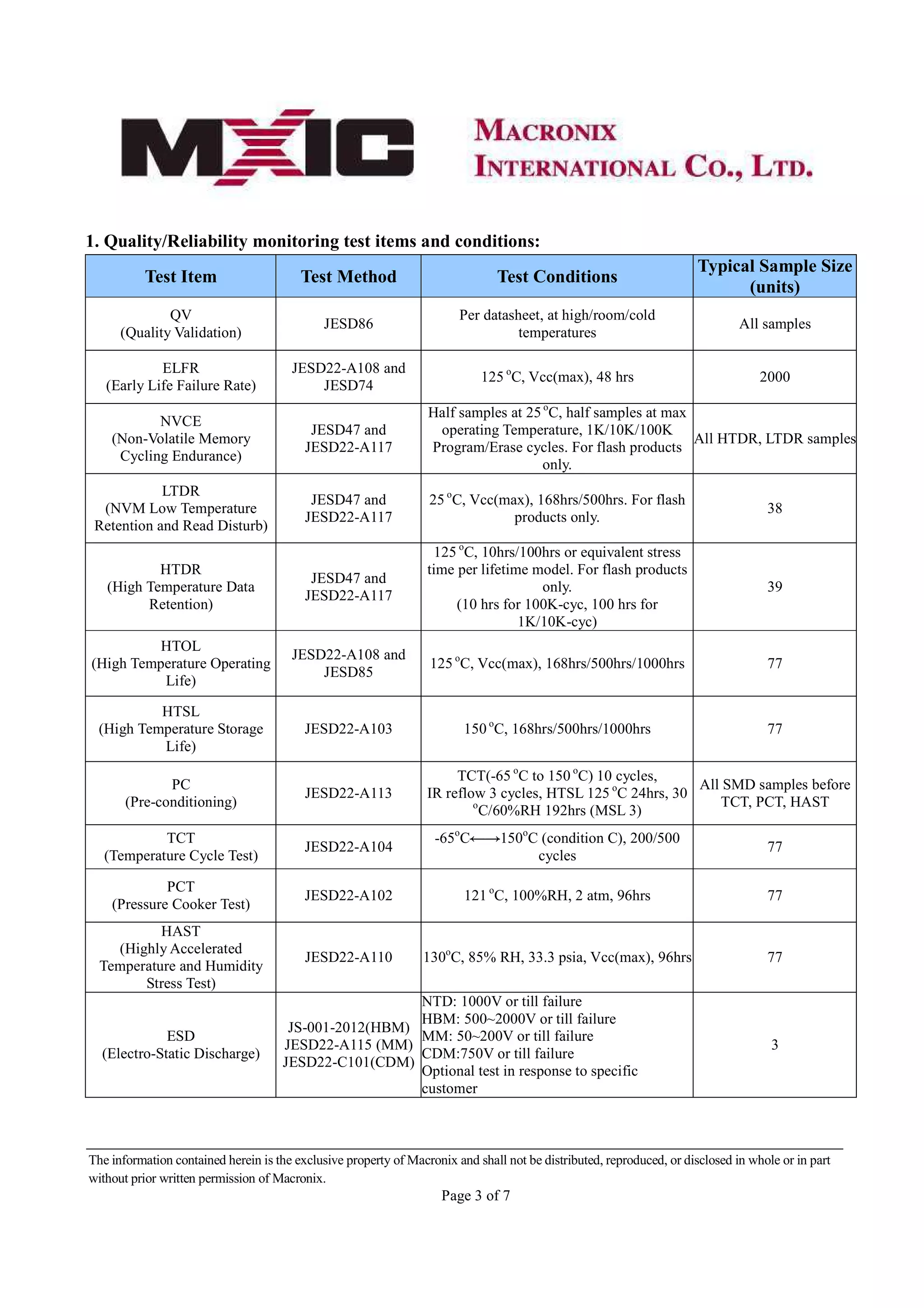 Quality report Macronix | PDF