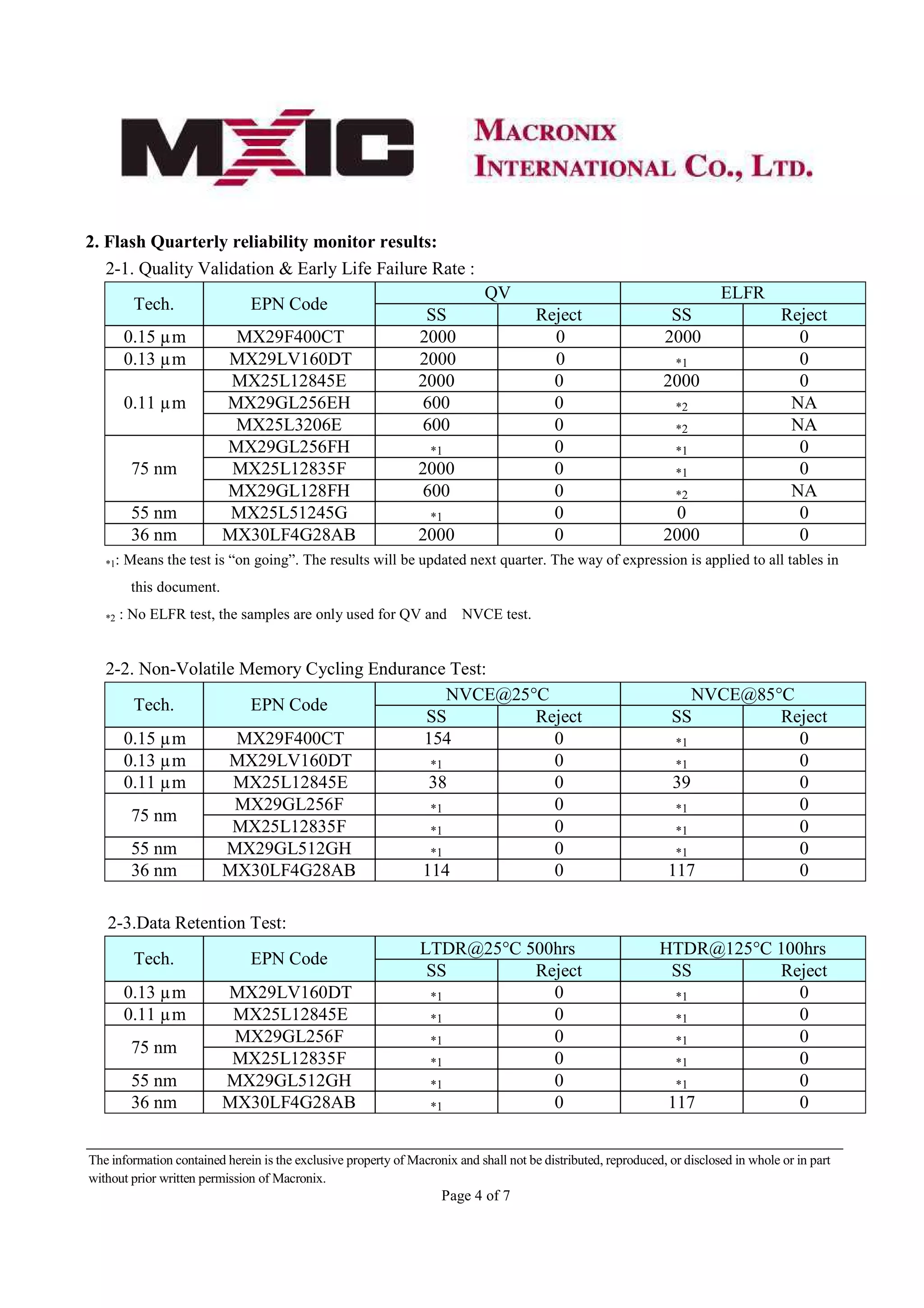 Quality report Macronix | PDF