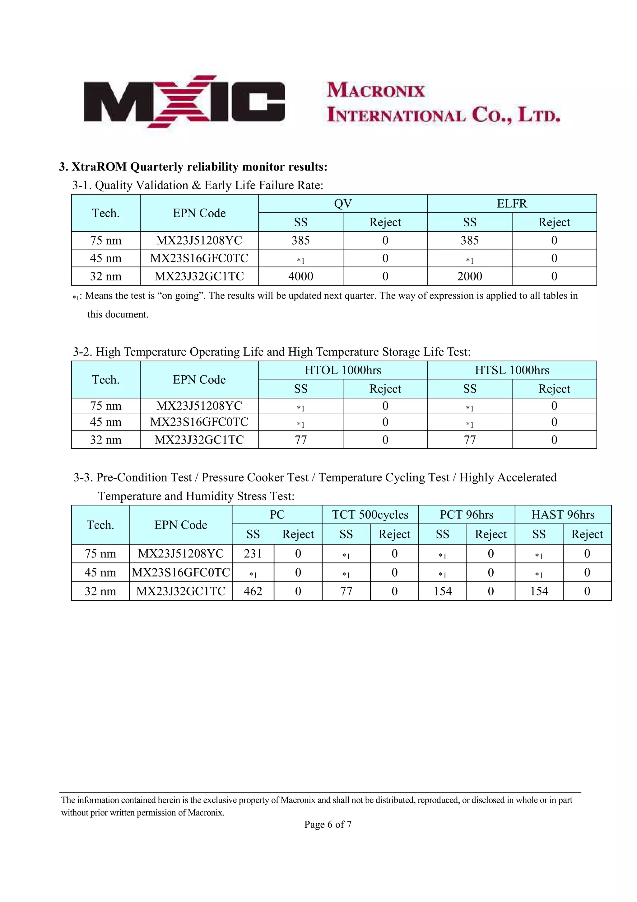 Quality report Macronix | PDF