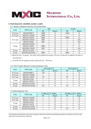 Quality report Macronix | PDF