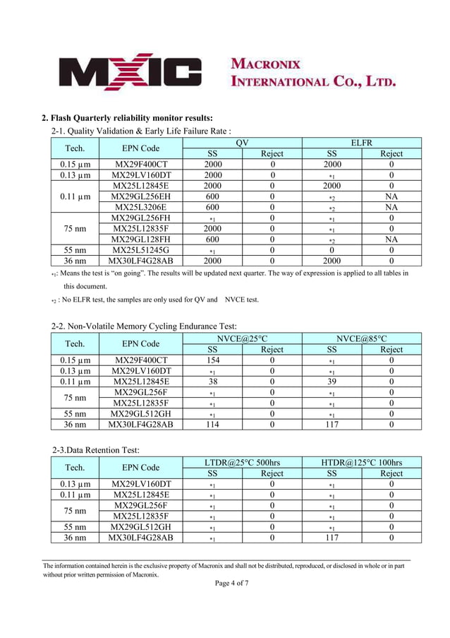Quality report Macronix | PDF | Data Storage and Warehousing | Computing