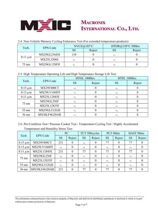 Quality report Macronix | PDF