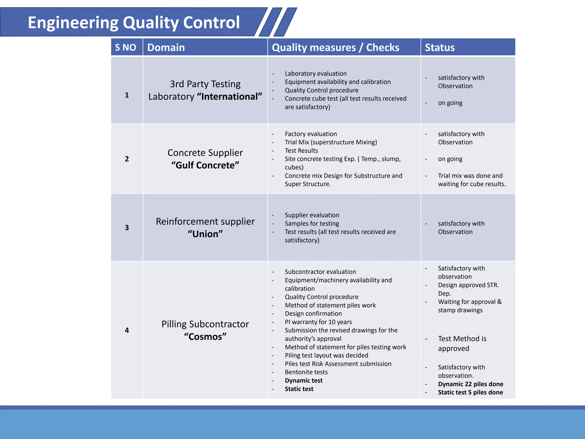 Quality report Sample.pptx
