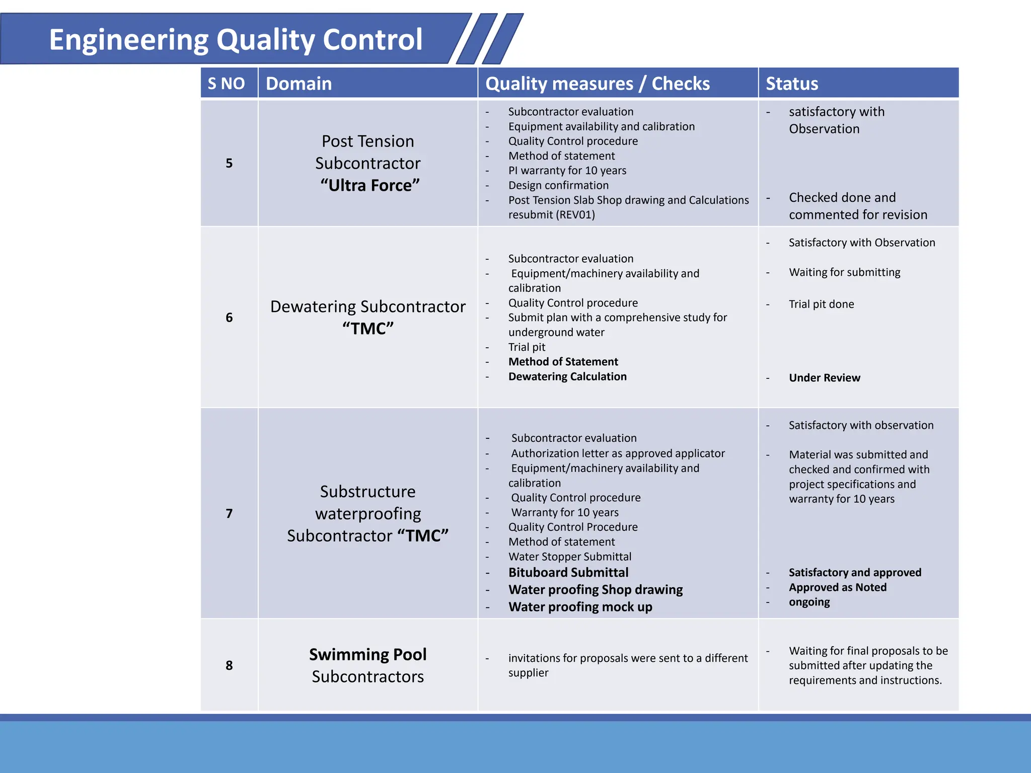 Quality report Sample.pptx