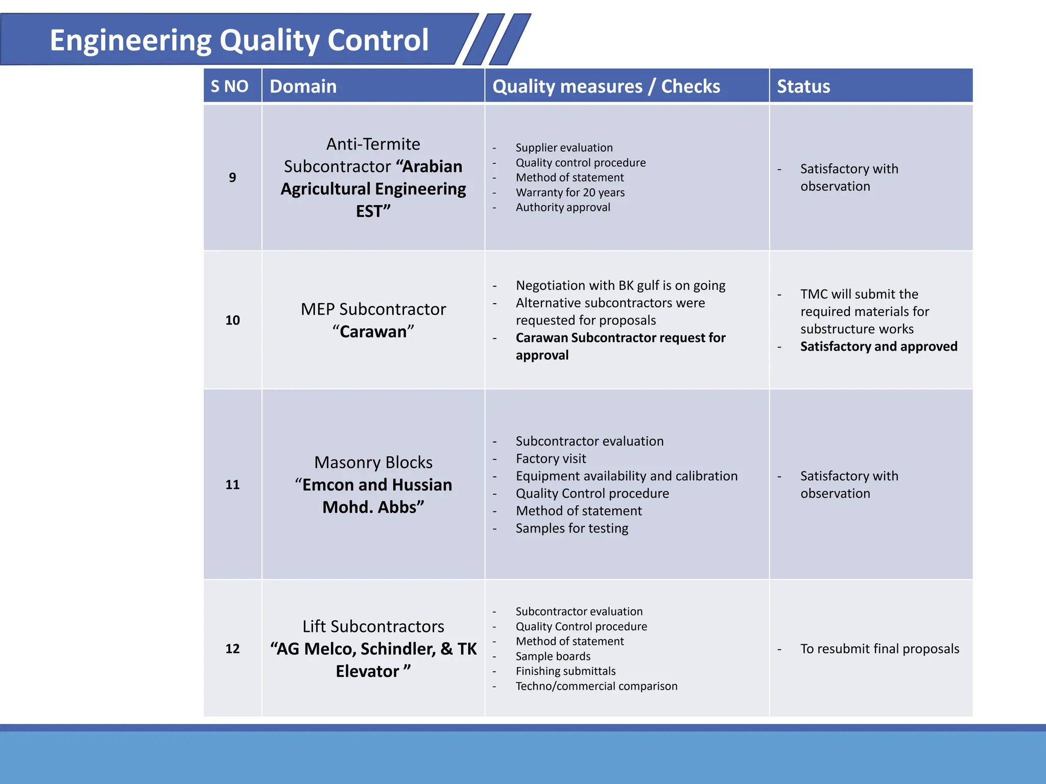 Quality report Sample.pptx