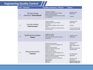 Quality report Sample.pptx
