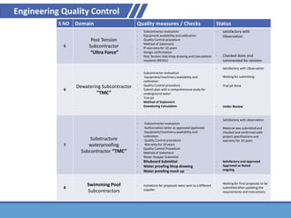 Quality report Sample.pptx