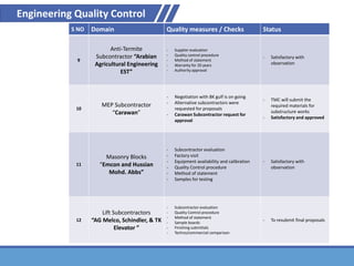 Quality report Sample.pptx