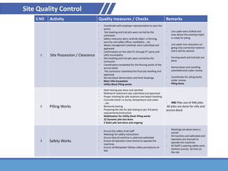 Quality report Sample.pptx