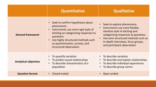 Qualitative research methods | PPTX