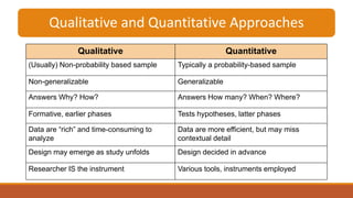 Qualitative research methods | PPTX