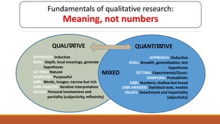 Qualitative research methods | PPTX