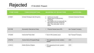 Quality Review Updated.pptx