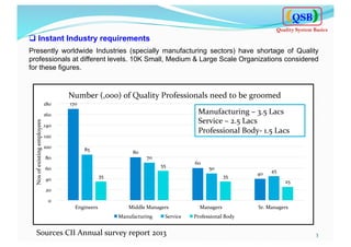 Quality revolution in india | PPT