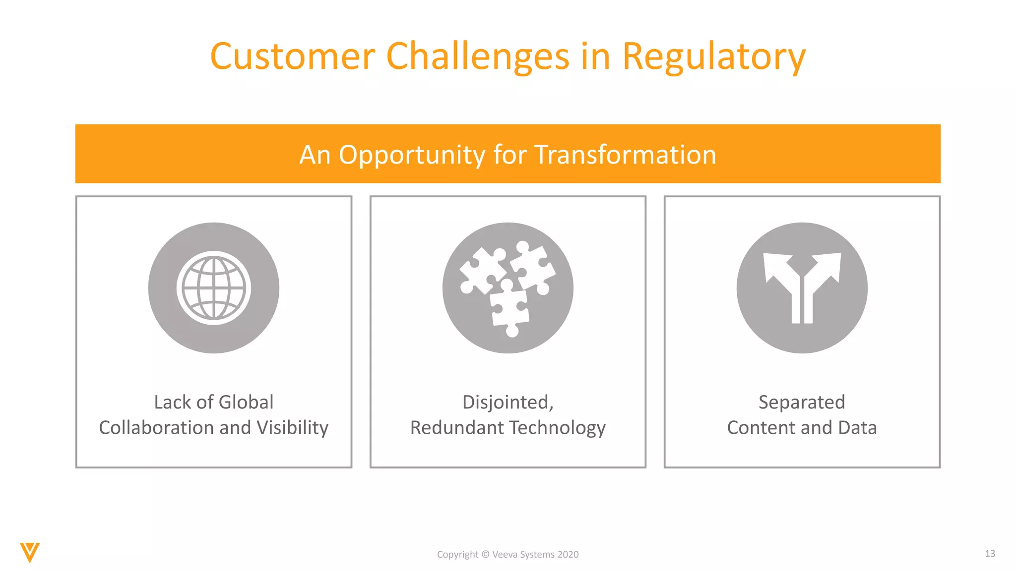 Streamline Change Control and Variation Management | PPTX
