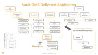 Streamline Change Control and Variation Management | PPTX