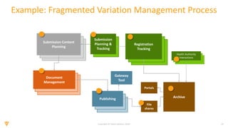 Streamline Change Control and Variation Management | PPTX