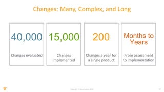 Streamline Change Control and Variation Management | PPTX