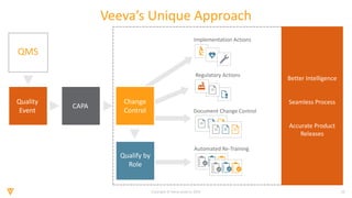 Streamline Change Control and Variation Management | PPTX