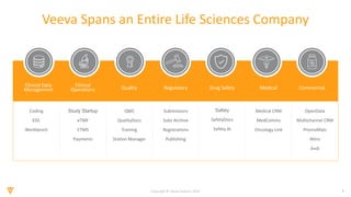 Streamline Change Control and Variation Management | PPTX
