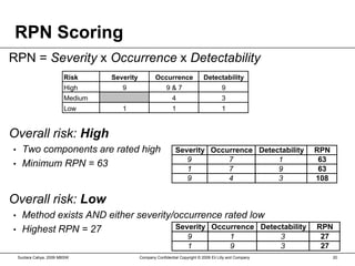Quality Risk Assessment; a Lifecycle Approach in Evaluating Quality ...