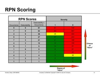 Quality Risk Assessment; a Lifecycle Approach in Evaluating Quality ...