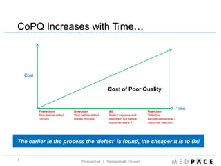 Quality, Risk & Compliance: Risk Management for Sponsors, Site, and ...