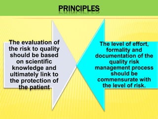 Quality risk management | PPTX | Pharmaceutical Industry | Industries