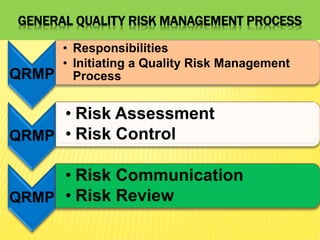 Quality risk management | PPTX | Pharmaceutical Industry | Industries