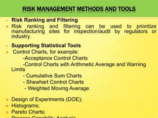 Quality risk management | PPTX | Pharmaceutical Industry | Industries