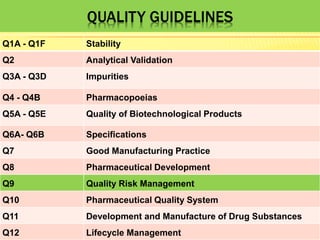 Quality risk management | PPTX | Pharmaceutical Industry | Industries