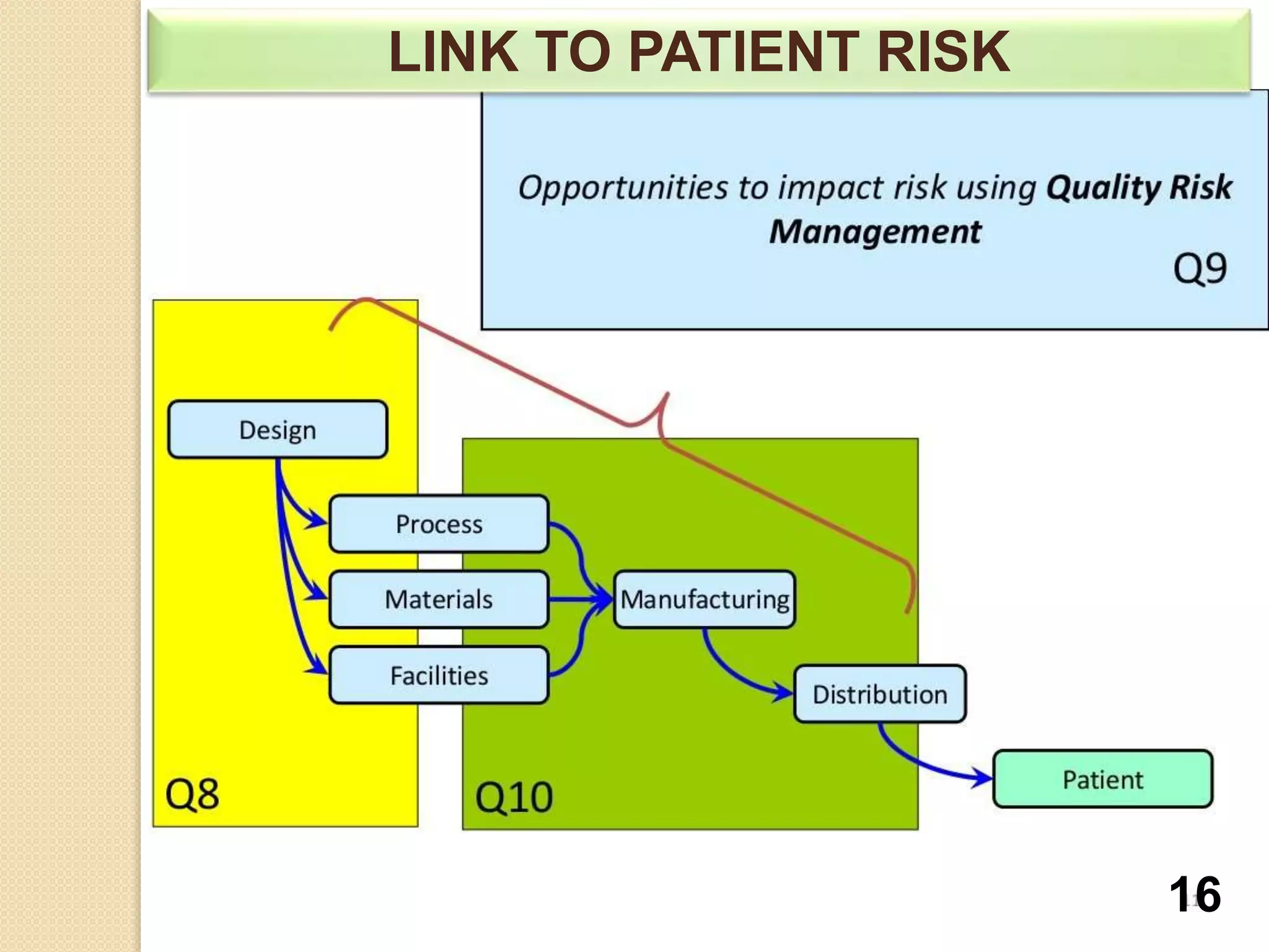 Quality risk management | PPTX