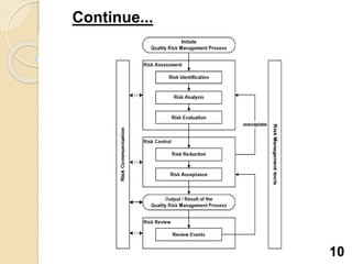 Quality risk management | PPTX