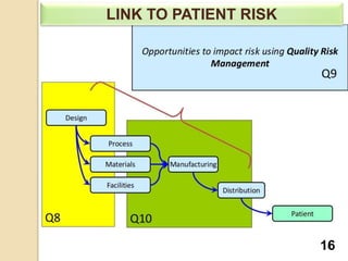 Quality risk management | PPTX