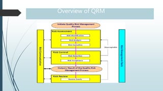 Quality risk management | PPTX
