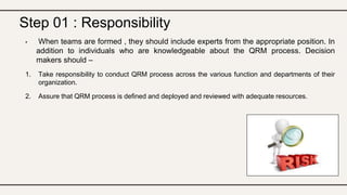 Quality Risk Management.pptx