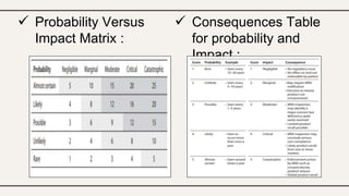 Quality Risk Management.pptx