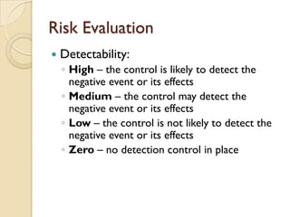 Quality risk management by talha usmani | PDF