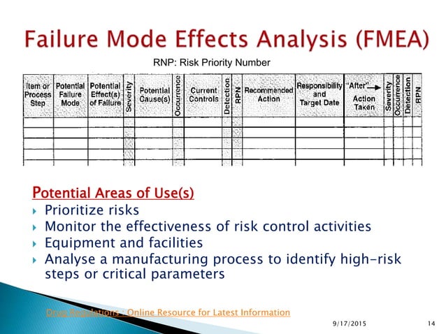 Quality Risk management Application of FMEA