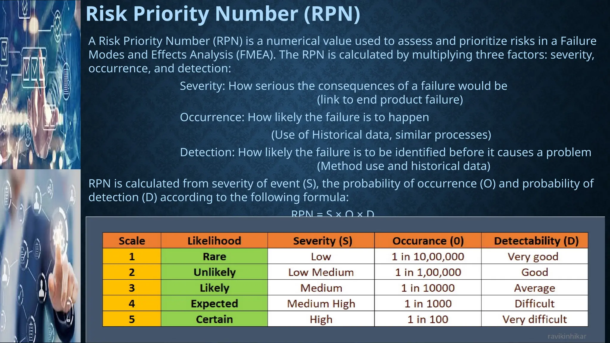 Quality Risk Management (ICHQ9). Understanding and Implimentation pptx | PPTX