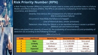 Quality Risk Management (ICHQ9). Understanding and Implimentation pptx ...
