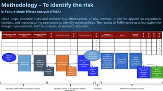 Quality Risk Management (ICHQ9). Understanding and Implimentation pptx ...