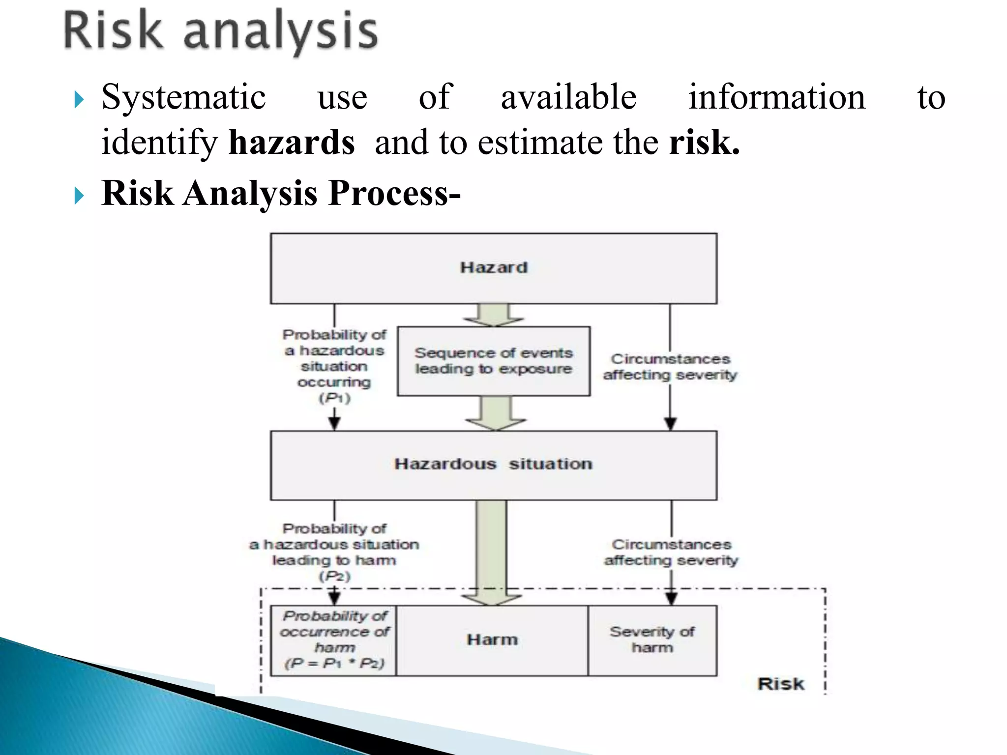 ISO: 14971 Quality risk management of medical devices | PPTX