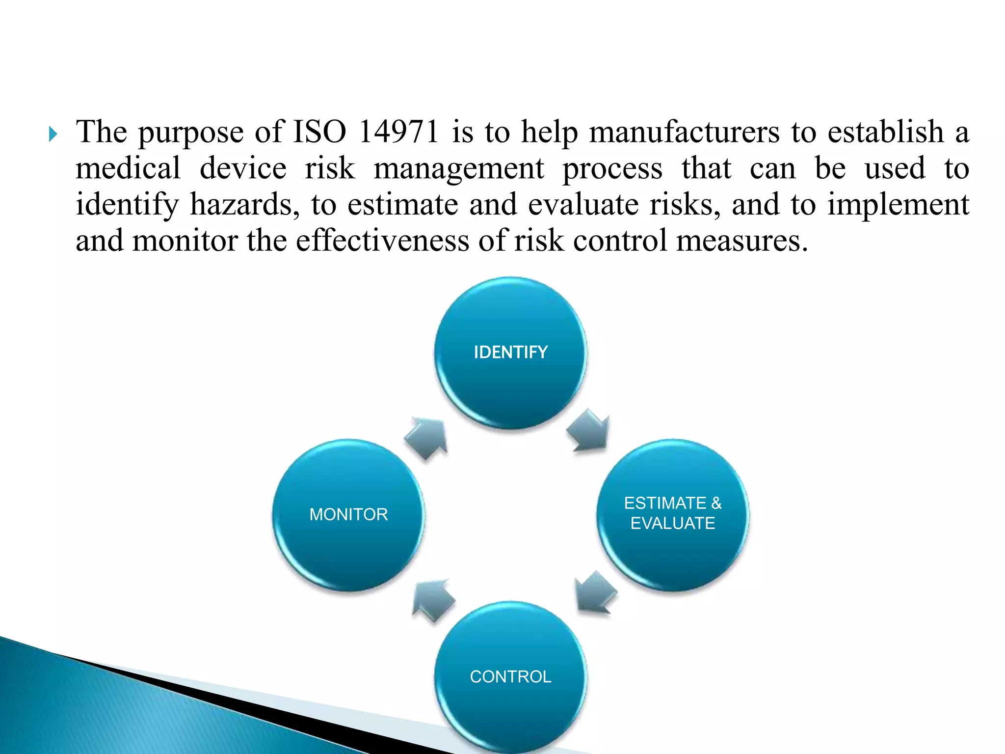 ISO: 14971 Quality risk management of medical devices | PPTX