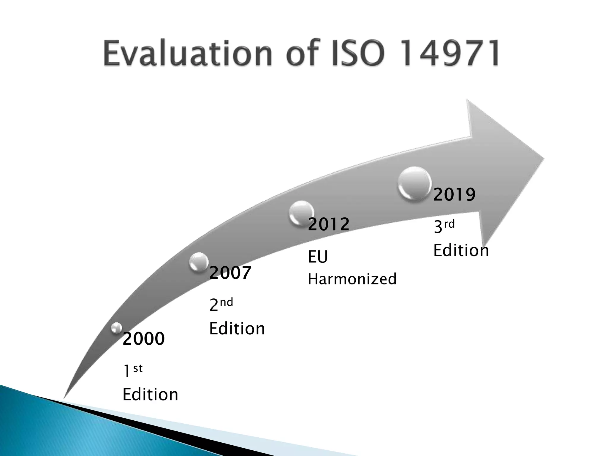 ISO: 14971 Quality risk management of medical devices | PPTX
