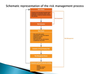 ISO: 14971 Quality risk management of medical devices | PPTX