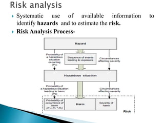 ISO: 14971 Quality risk management of medical devices | PPTX
